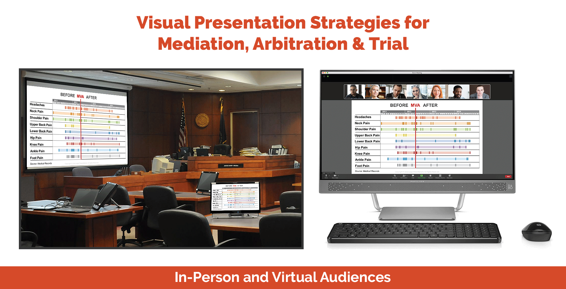 Before After MVA | Legal Presentations, Seattle, WALegal Presentations ...